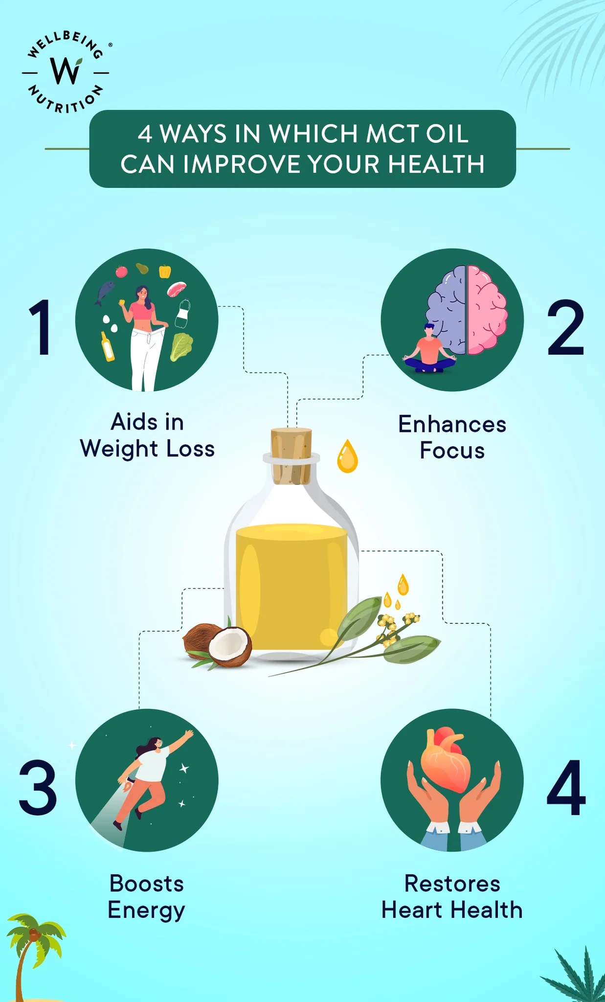 ვიტამინი - რა არის MCT OIL?